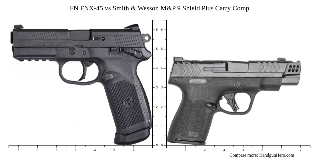 FN FNX-45 vs Smith & Wesson M&P 9 Shield Plus Carry Comp size ...