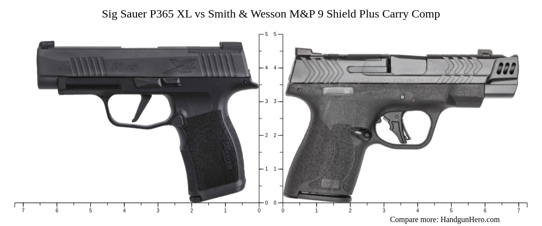 Sig Sauer P365 XL vs Smith & Wesson M&P 9 Shield Plus Carry Comp size ...