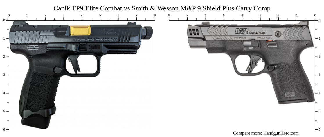 Canik TP9 Elite Combat vs Smith & Wesson M&P 9 Shield Plus Carry Comp size comparison | Handgun Hero