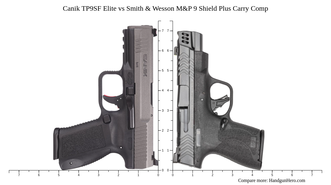 Canik TP9SF Elite vs Smith & Wesson M&P 9 Shield Plus Carry Comp size comparison | Handgun Hero