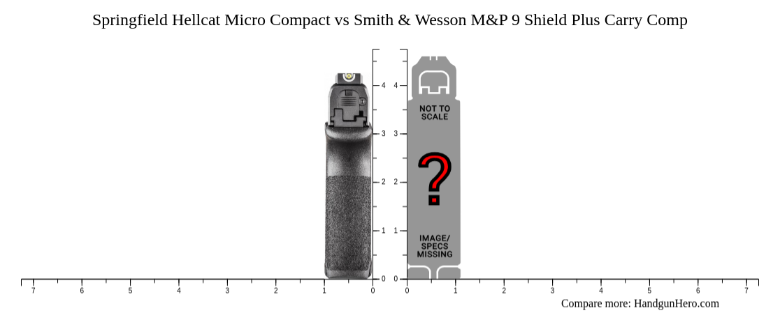 Springfield Hellcat Micro Compact vs Smith & Wesson M&P 9 Shield Plus Carry Comp size comparison ...