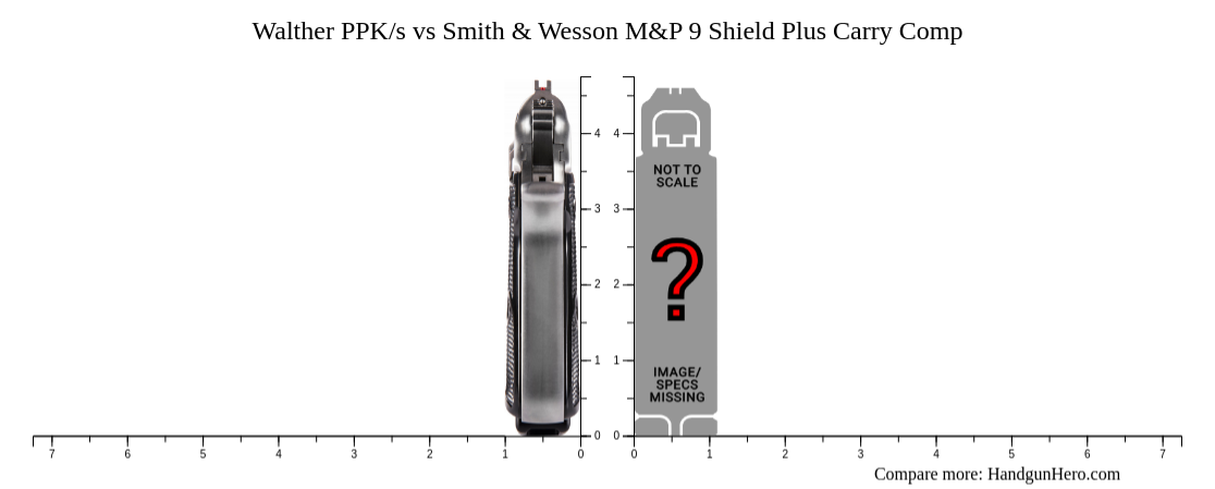 Walther PPK/s vs Smith & Wesson M&P 9 Shield Plus Carry Comp size ...
