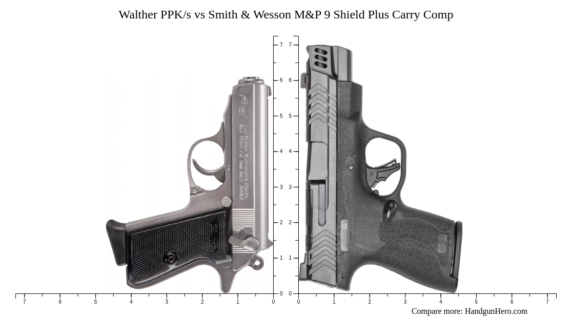 Walther PPK/s vs Smith & Wesson M&P 9 Shield Plus Carry Comp size ...
