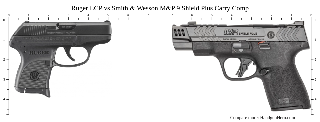 Ruger LCP vs Smith & Wesson M&P 9 Shield Plus Carry Comp size ...