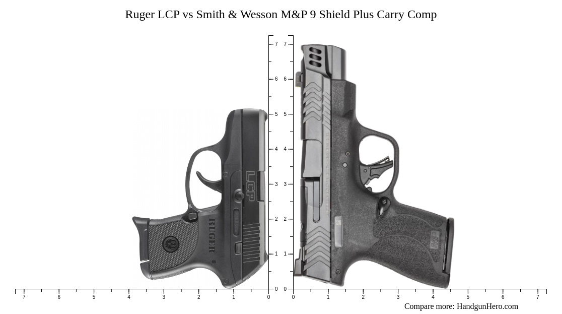 Ruger LCP vs Smith & Wesson M&P 9 Shield Plus Carry Comp size ...