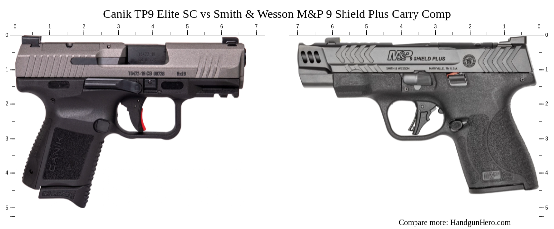 Canik TP9 Elite SC vs Smith & Wesson M&P 9 Shield Plus Carry Comp size ...