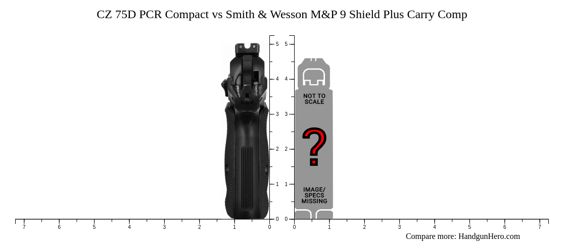 CZ 75D PCR Compact vs Smith & Wesson M&P 9 Shield Plus Carry Comp size ...