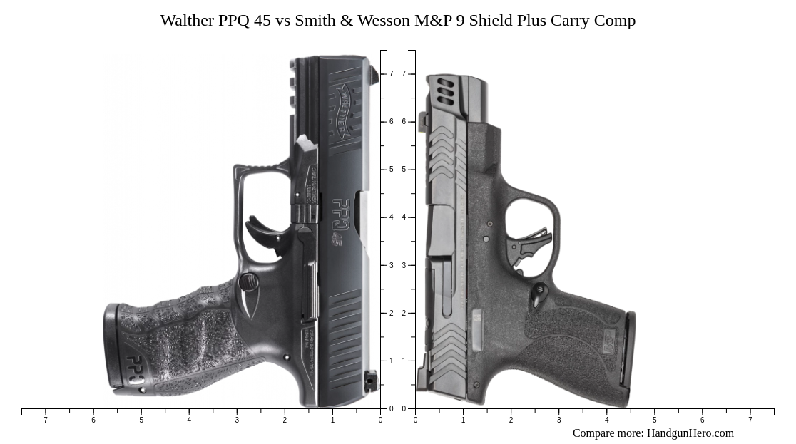 Walther PPQ 45 vs Smith & Wesson M&P 9 Shield Plus Carry Comp size ...