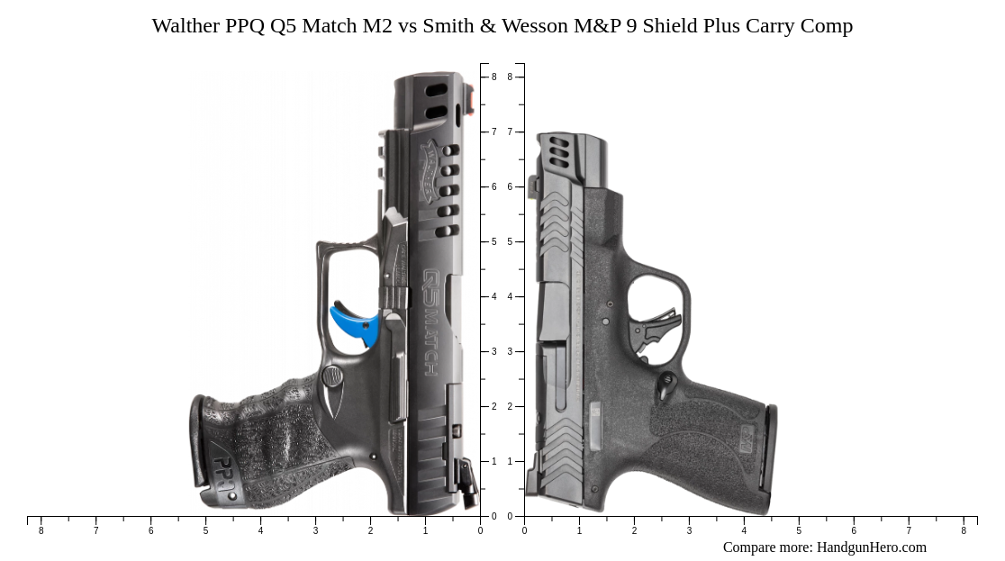 Walther PPQ Q5 Match M2 vs Smith & Wesson M&P 9 Shield Plus Carry Comp ...