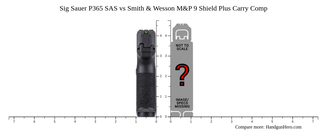 Sig Sauer P365 SAS vs Smith & Wesson M&P 9 Shield Plus Carry Comp size ...