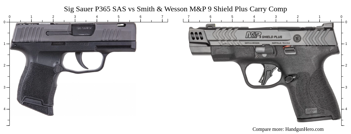 Sig Sauer P365 SAS vs Smith & Wesson M&P 9 Shield Plus Carry Comp size ...