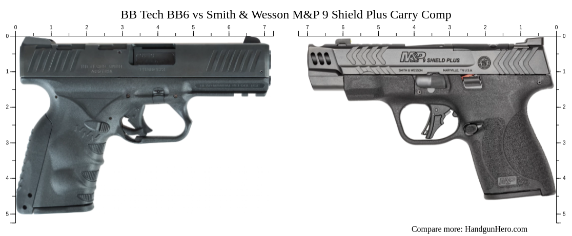 BB Tech BB6 vs Smith & Wesson M&P 9 Shield Plus Carry Comp size ...