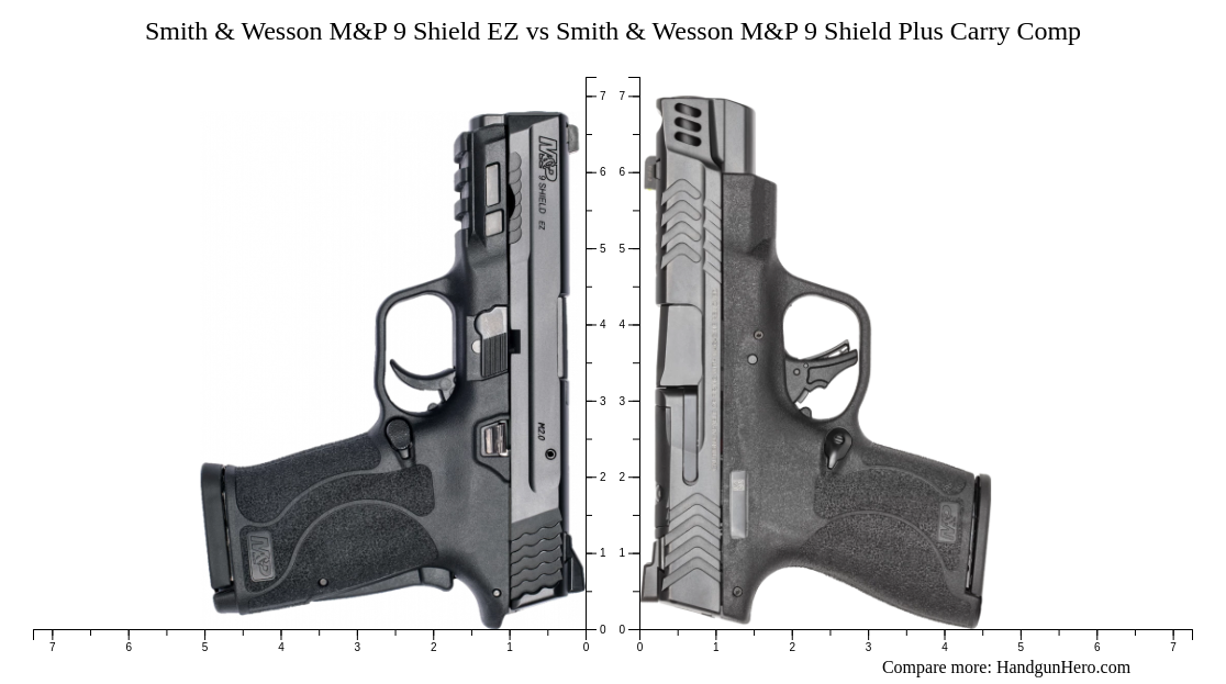 Smith & Wesson M&P 9 Shield EZ vs Smith & Wesson M&P 9 Shield Plus ...
