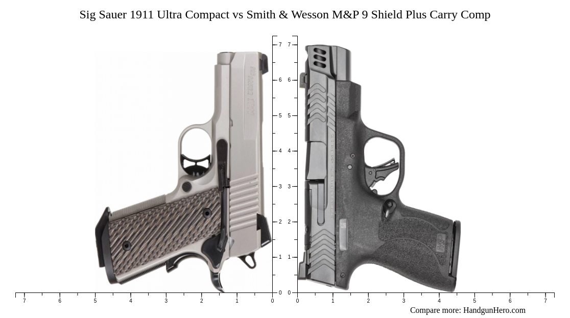 Sig Sauer 1911 Ultra Compact vs Smith & Wesson M&P 9 Shield Plus Carry ...