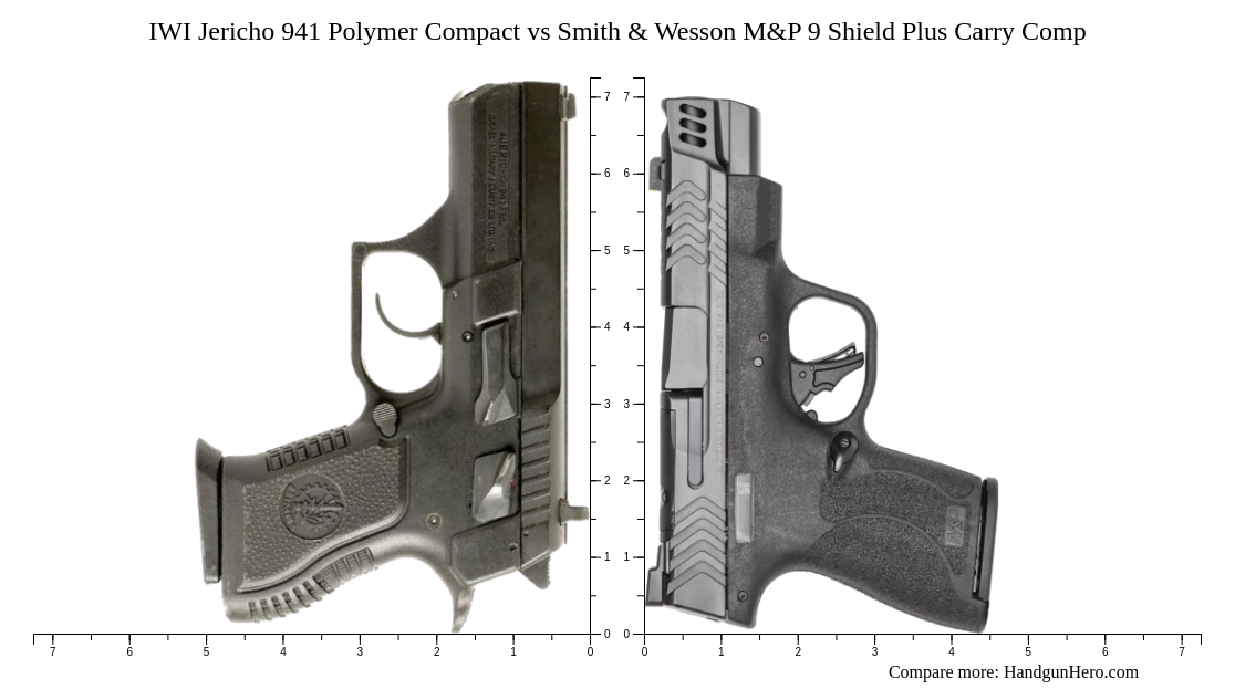 IWI Jericho 941 Polymer Compact vs Smith & Wesson M&P 9 Shield Plus ...