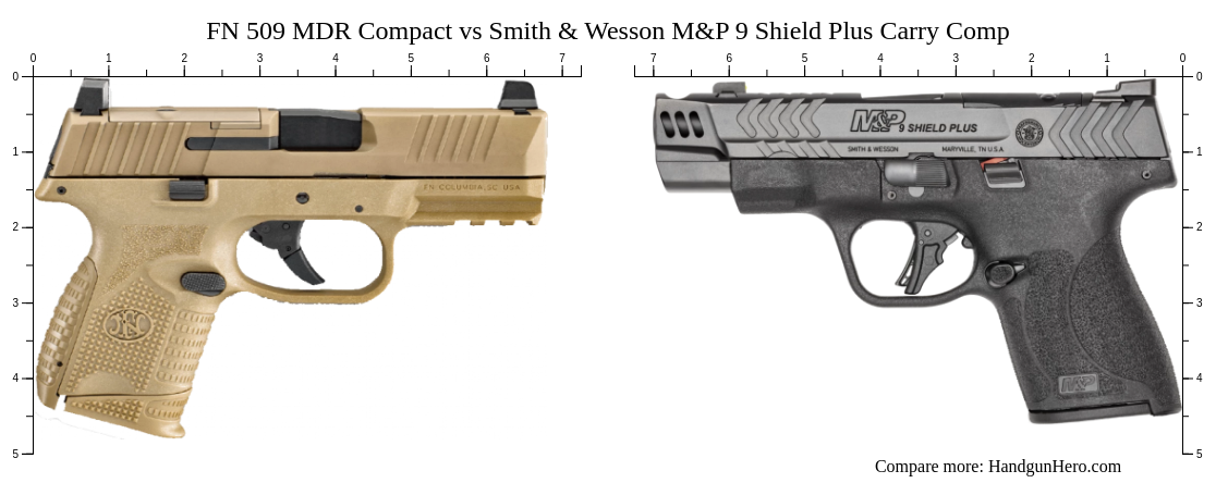 FN 509 MDR Compact vs Smith & Wesson M&P 9 Shield Plus Carry Comp size ...