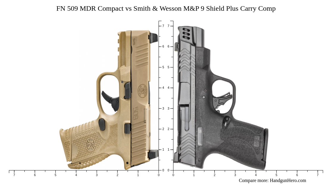 FN 509 MDR Compact vs Smith & Wesson M&P 9 Shield Plus Carry Comp size ...