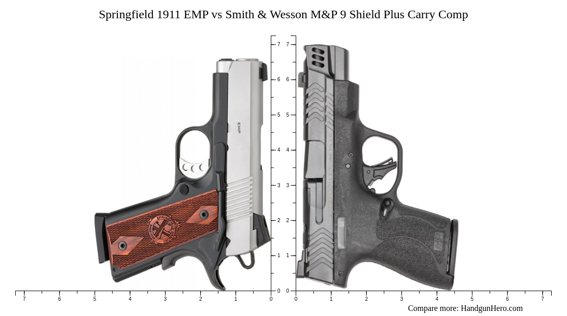 Springfield 1911 EMP vs Smith & Wesson M&P 9 Shield Plus Carry Comp ...