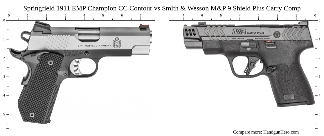 Springfield 1911 EMP Champion CC Contour vs Smith & Wesson M&P 9 Shield ...