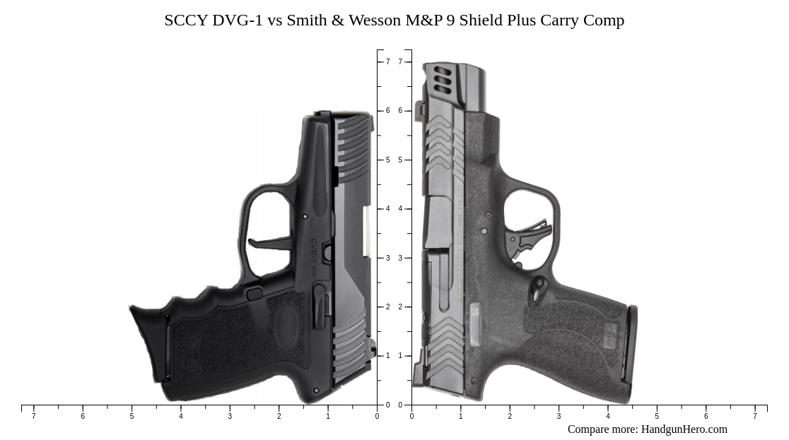 SCCY DVG-1 vs Smith & Wesson M&P 9 Shield Plus Carry Comp size ...