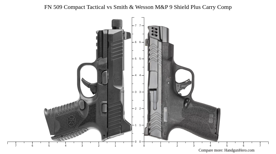 FN 509 Compact Tactical vs Smith & Wesson M&P 9 Shield Plus Carry Comp size comparison | Handgun ...