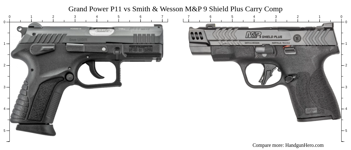 Grand Power P11 vs Smith & Wesson M&P 9 Shield Plus Carry Comp size ...
