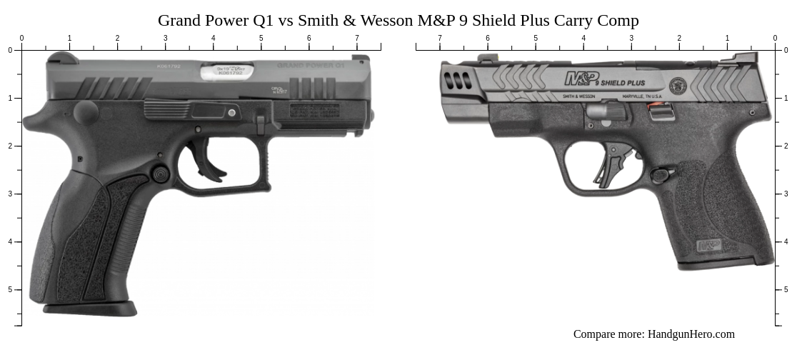 Grand Power Q1 vs Smith & Wesson M&P 9 Shield Plus Carry Comp size ...