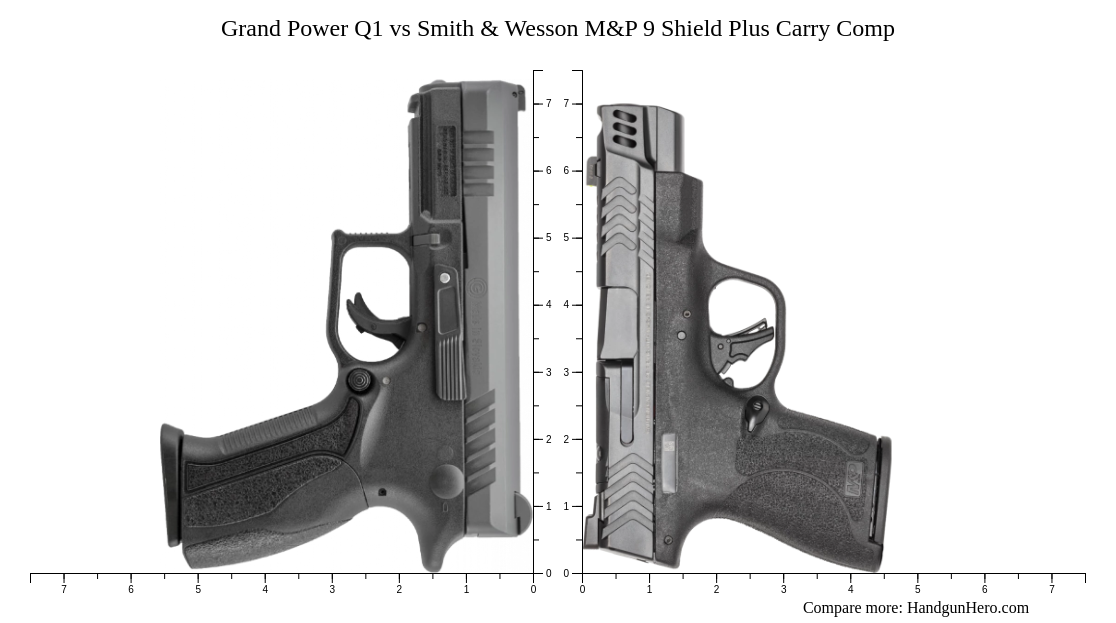 Grand Power Q1 vs Smith & Wesson M&P 9 Shield Plus Carry Comp size ...