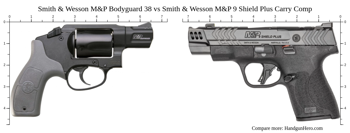 Smith & Wesson M&P Bodyguard 38 vs Smith & Wesson M&P 9 Shield Plus ...