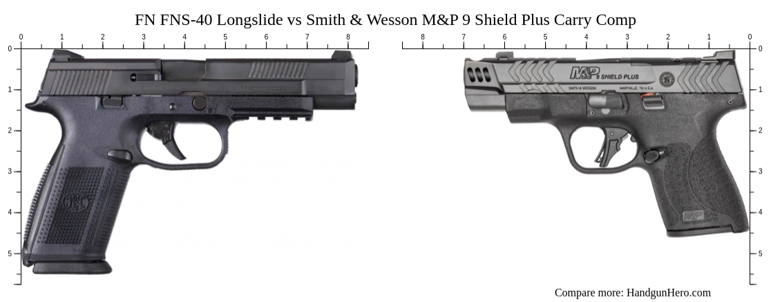 FN FNS-40 Longslide vs Smith & Wesson M&P 9 Shield Plus Carry Comp size ...