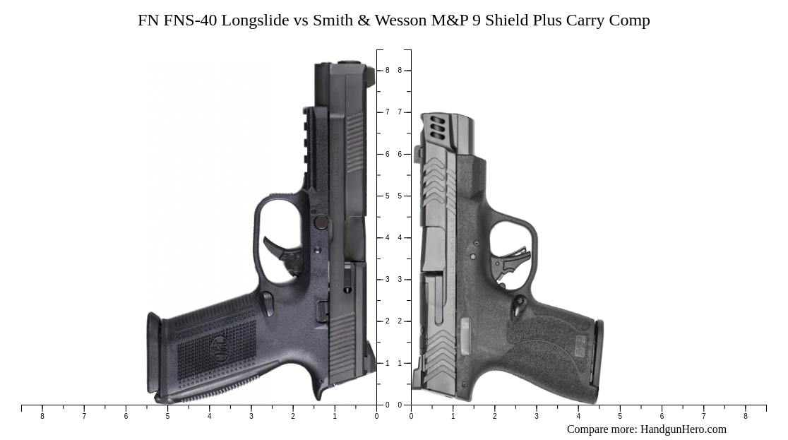 FN FNS-40 Longslide vs Smith & Wesson M&P 9 Shield Plus Carry Comp size ...