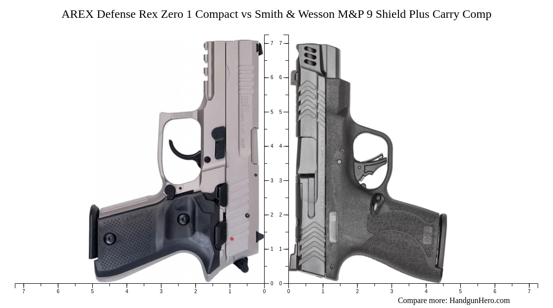 AREX Defense Rex Zero 1 Compact vs Smith & Wesson M&P 9 Shield Plus ...