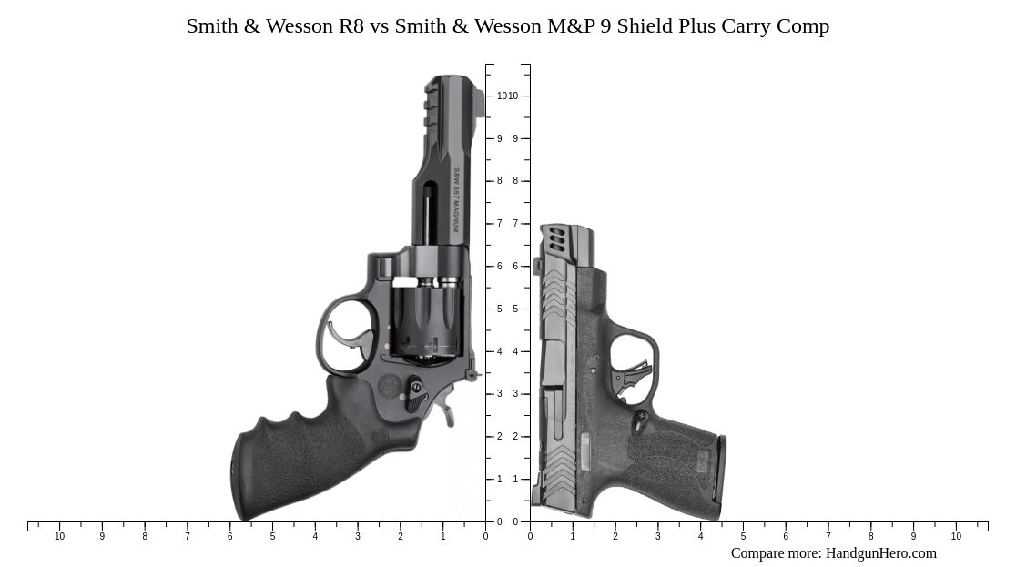 Smith & Wesson R8 vs Smith & Wesson M&P 9 Shield Plus Carry Comp size ...