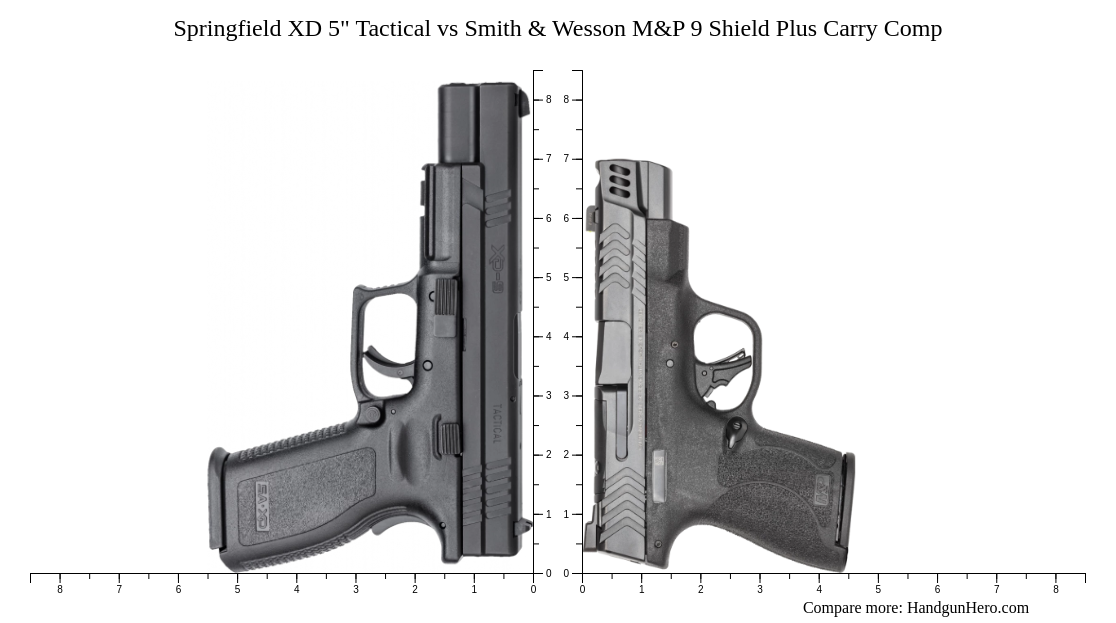 Springfield XD 5" Tactical vs Smith & Wesson M&P 9 Shield Plus Carry ...