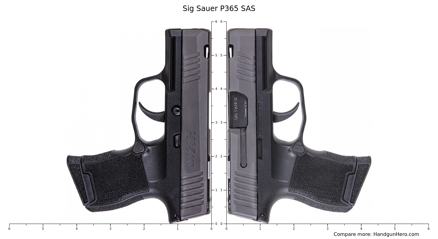 Compare Sig Sauer P365 SAS size against other handguns | Handgun Hero