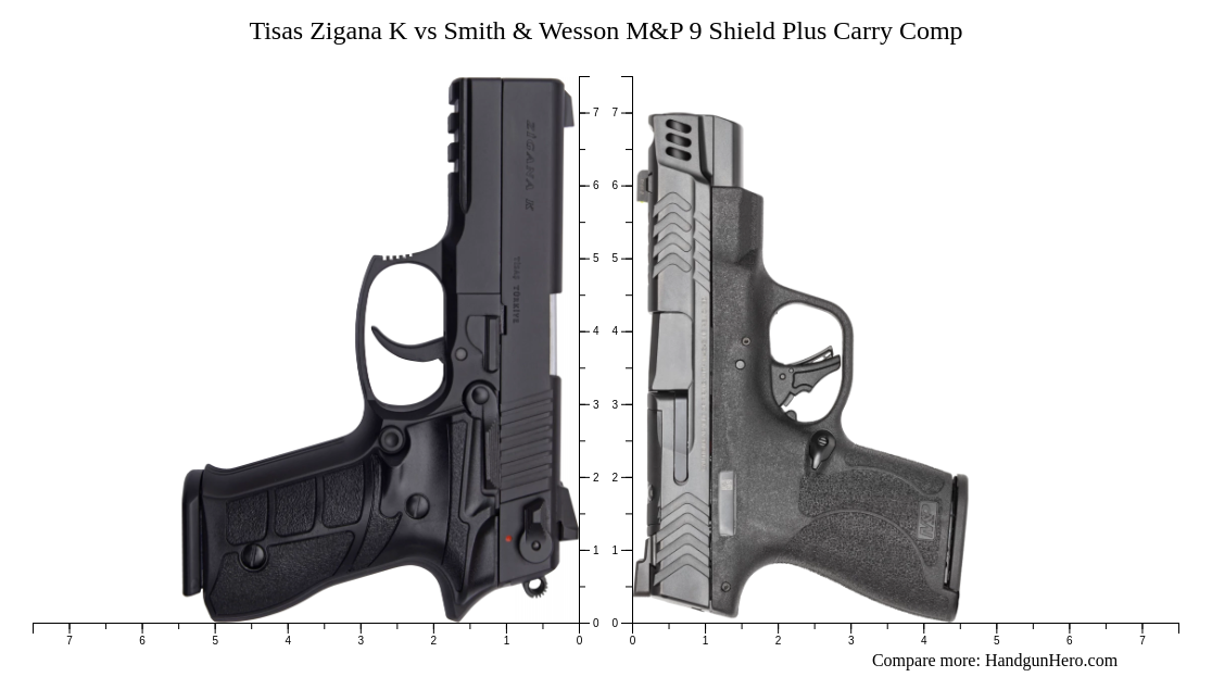 Tisas Zigana K vs Smith & Wesson M&P 9 Shield Plus Carry Comp size ...