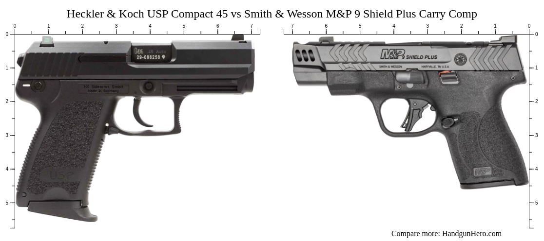 Heckler & Koch USP Compact 45 vs Smith & Wesson M&P 9 Shield Plus Carry ...