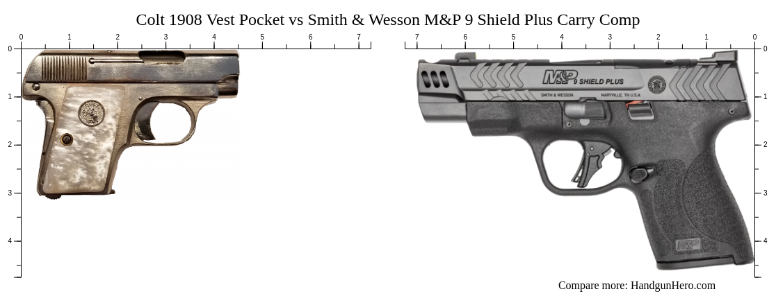 Colt 1908 Vest Pocket vs Smith & Wesson M&P 9 Shield Plus Carry Comp ...