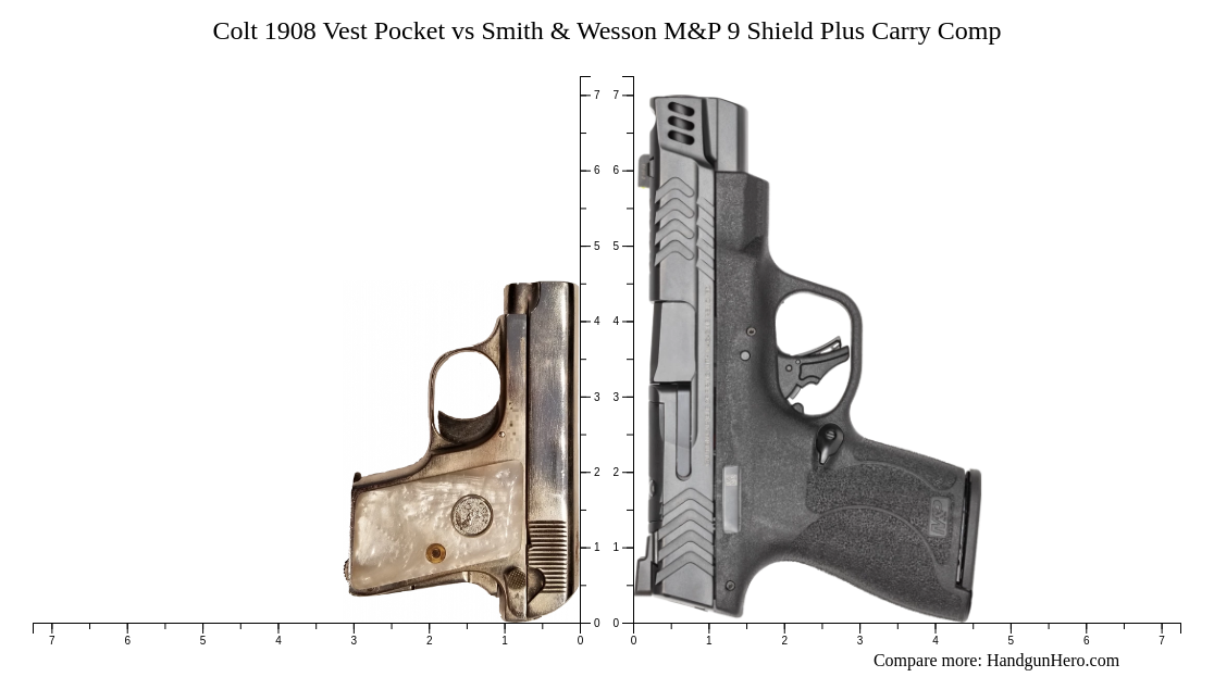 Colt 1908 Vest Pocket vs Smith & Wesson M&P 9 Shield Plus Carry Comp ...