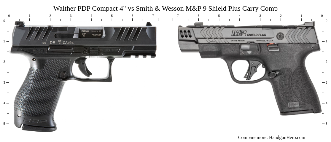 Walther PDP Compact 4" vs Smith & Wesson M&P 9 Shield Plus Carry Comp ...