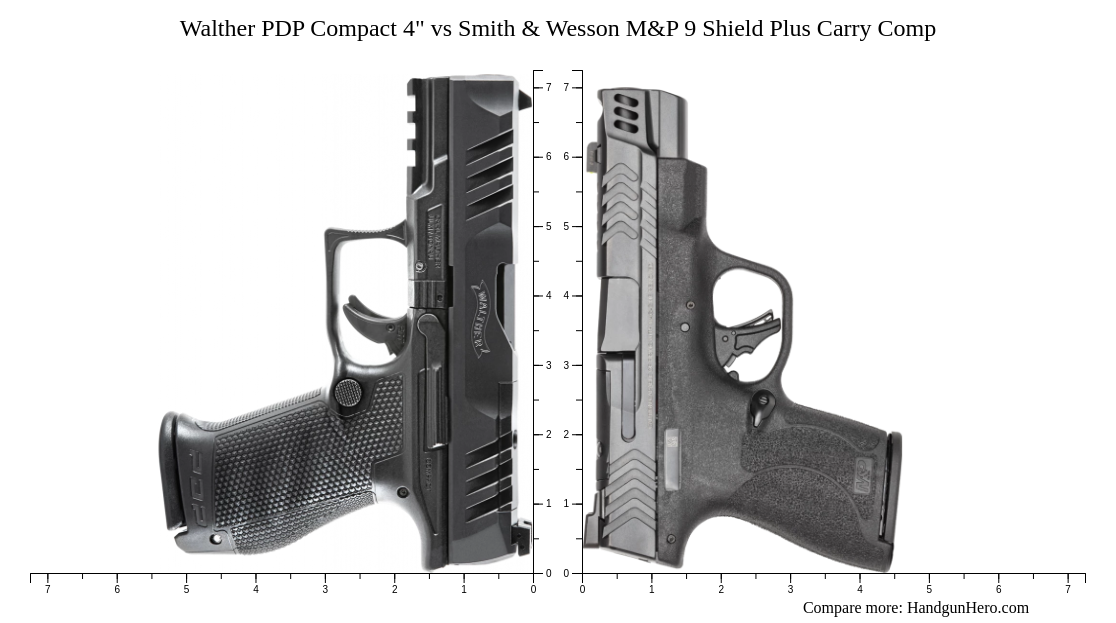 Walther PDP Compact 4" vs Smith & Wesson M&P 9 Shield Plus Carry Comp ...