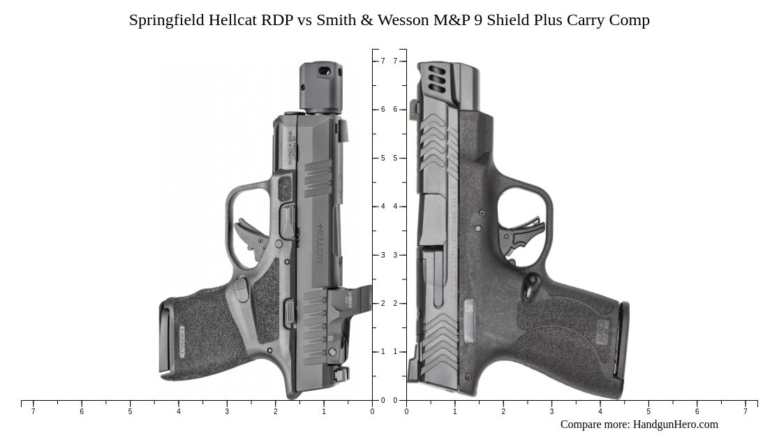 Springfield Hellcat RDP vs Smith & Wesson M&P 9 Shield Plus Carry Comp size comparison | Handgun ...