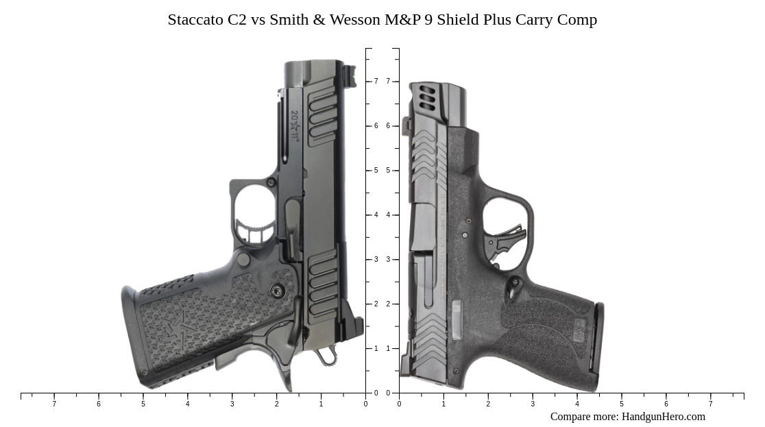 Staccato C2 vs Smith & Wesson M&P 9 Shield Plus Carry Comp size ...