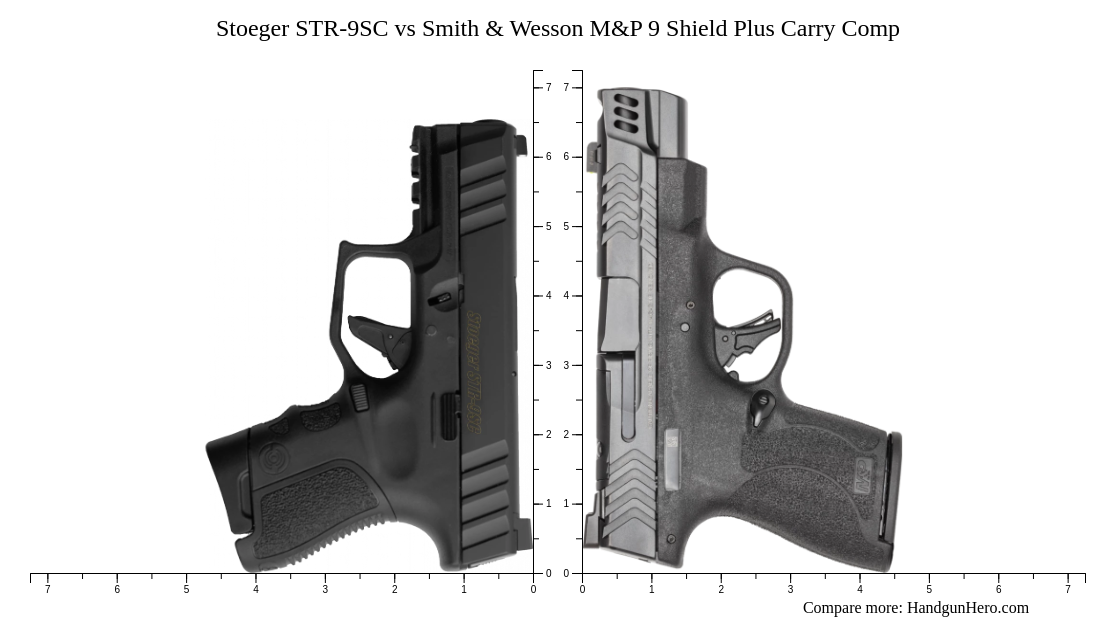 Stoeger STR-9SC vs Smith & Wesson M&P 9 Shield Plus Carry Comp size ...