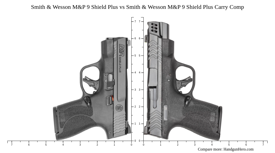 Smith & Wesson M&P 9 Shield Plus vs Smith & Wesson M&P 9 Shield Plus ...