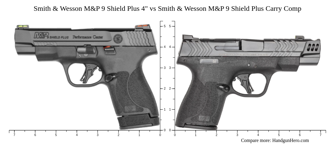 Smith & Wesson M&P 9 Shield Plus 4" vs Smith & Wesson M&P 9 Shield Plus ...