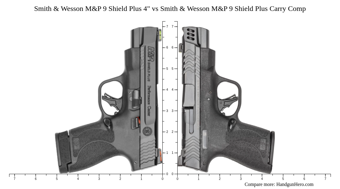 Smith & Wesson M&P 9 Shield Plus 4" vs Smith & Wesson M&P 9 Shield Plus ...