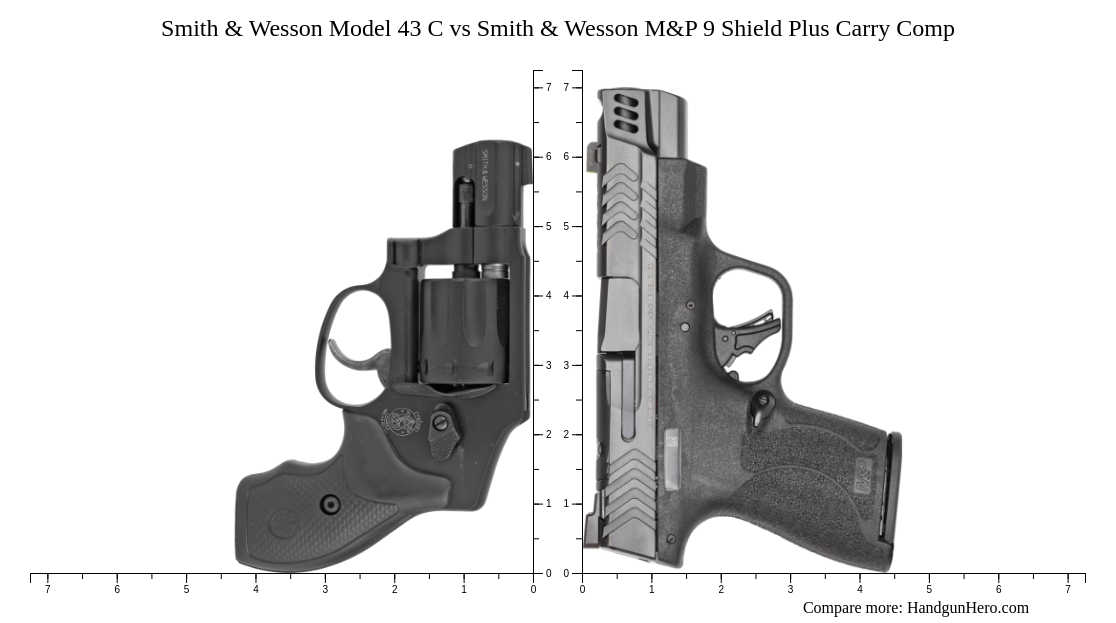 Smith & Wesson Model 43 C vs Smith & Wesson M&P 9 Shield Plus Carry ...