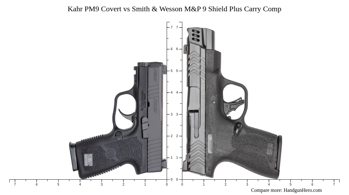 Kahr PM9 Covert vs Smith & Wesson M&P 9 Shield Plus Carry Comp size ...