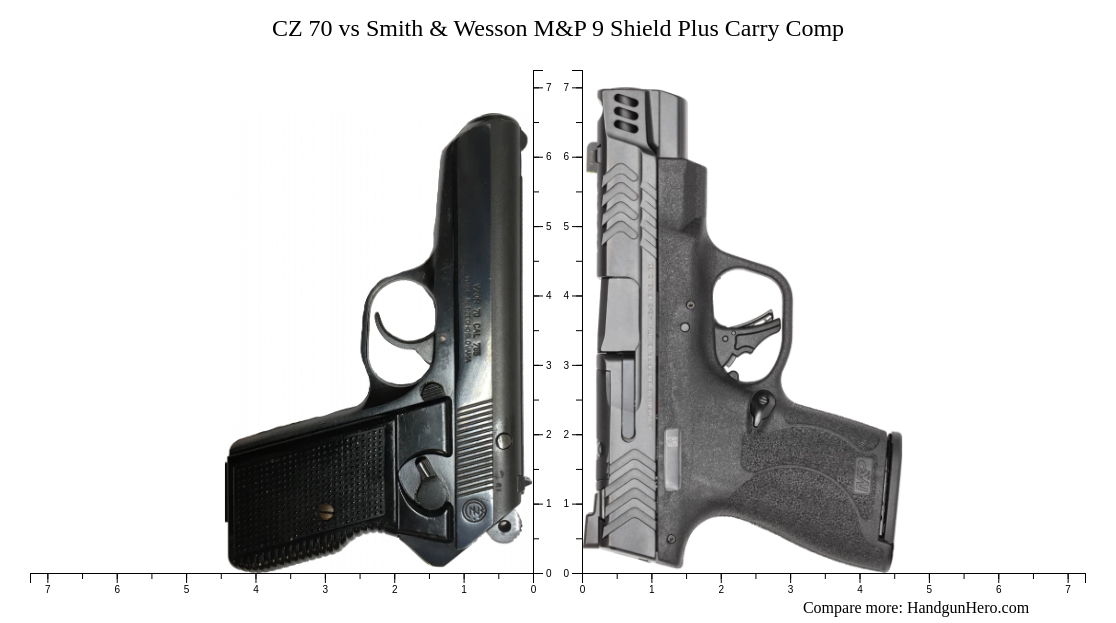 CZ 70 vs Smith & Wesson M&P 9 Shield Plus Carry Comp size comparison ...